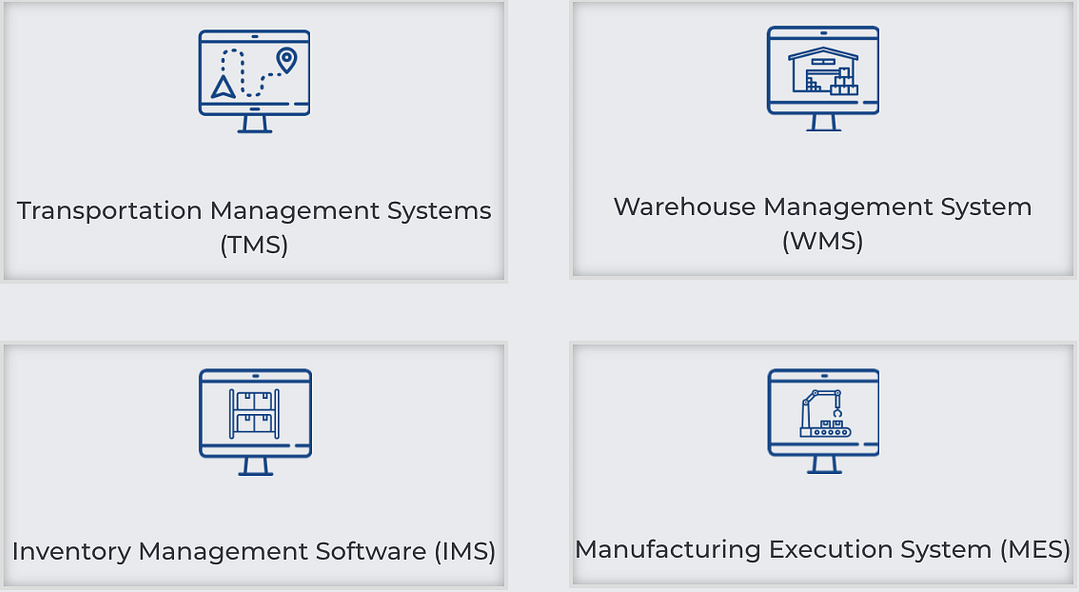 SCM Planning and Execution Control Tower | Neurored | Salesforce Native