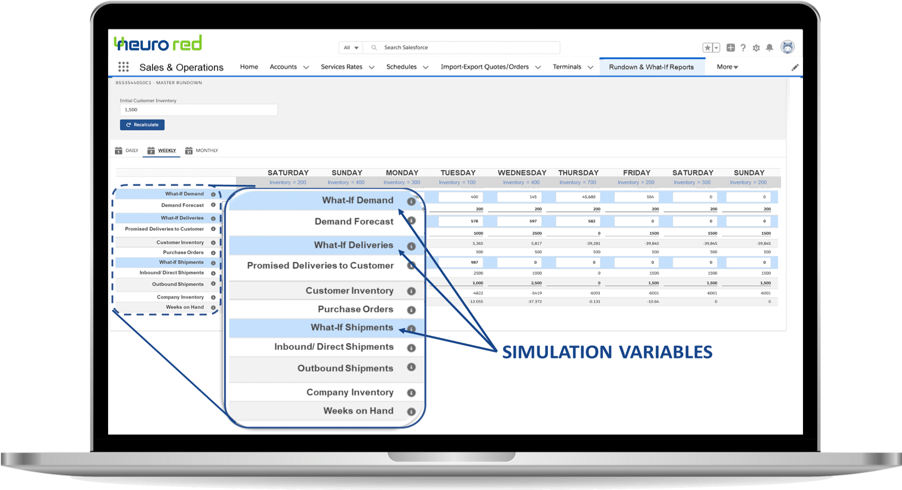 Neurored | Global Trade, Transport & Logistics Software | Salesforce