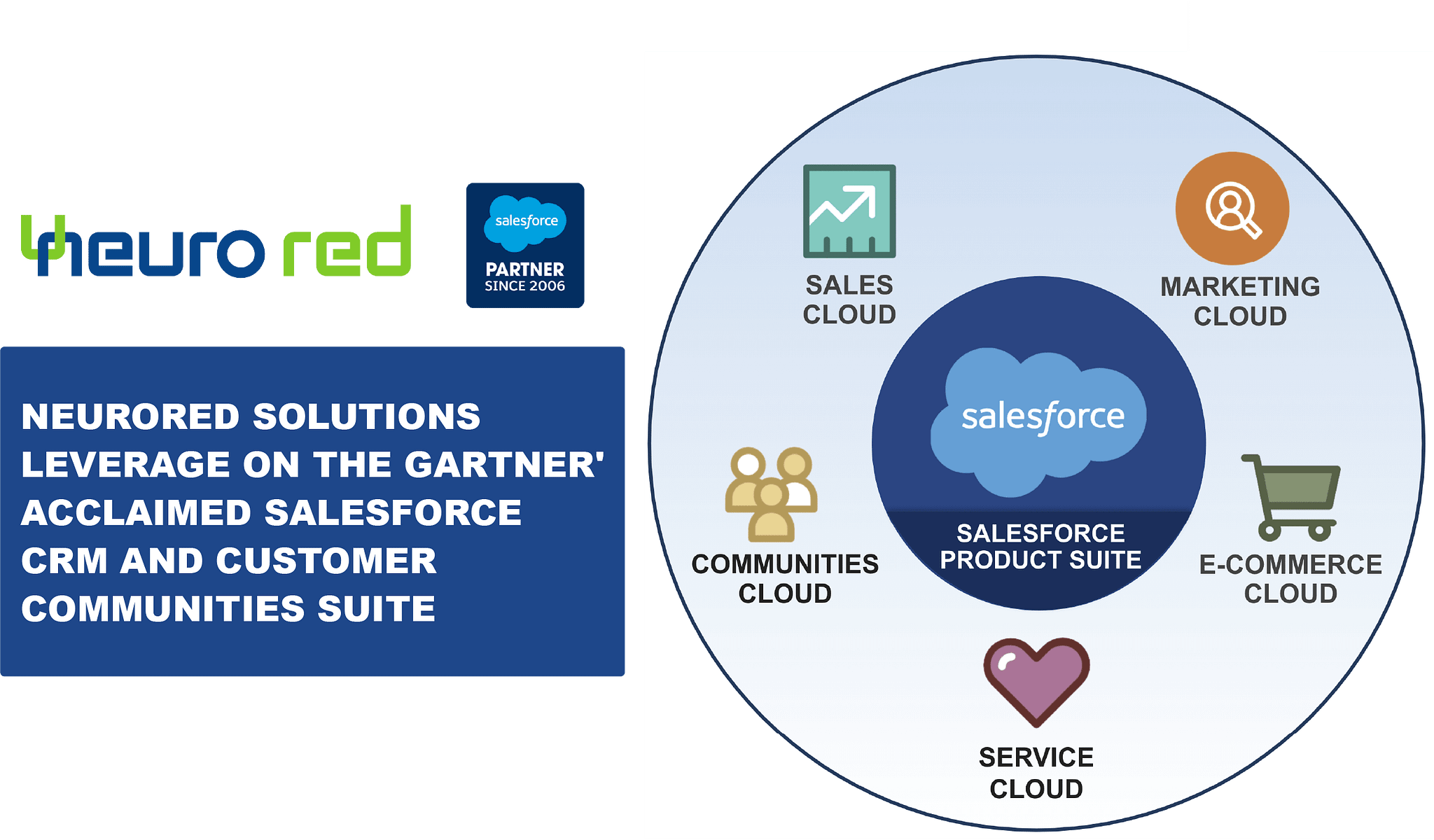 Neurored | Global Trade, Transport & Logistics Software | Salesforce