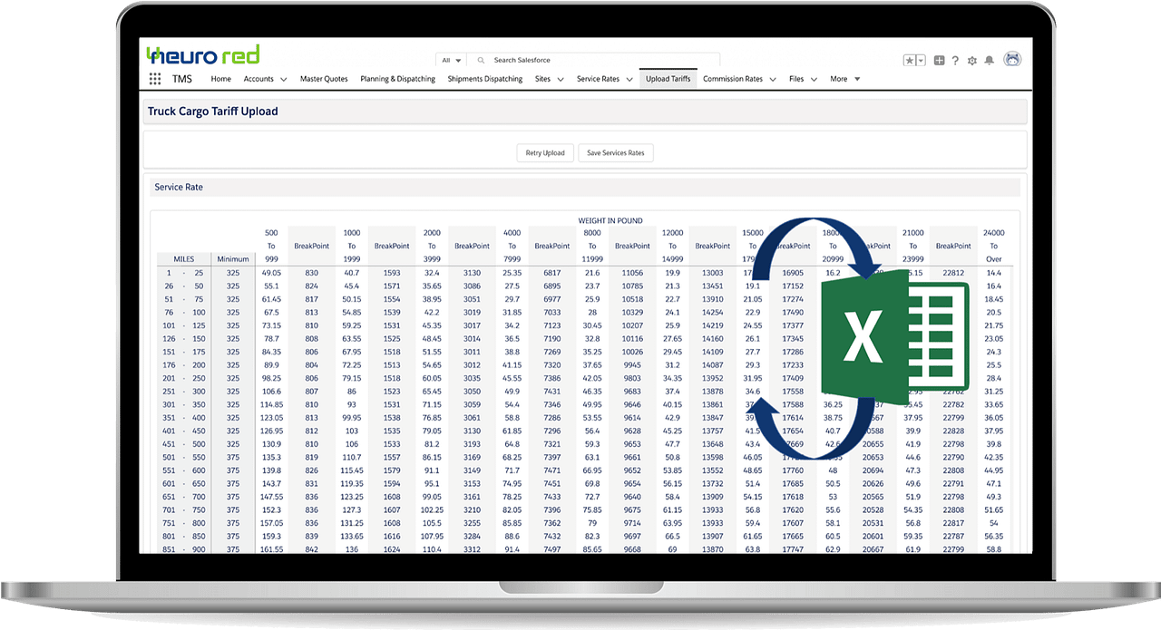 Neurored Careers - Neurored