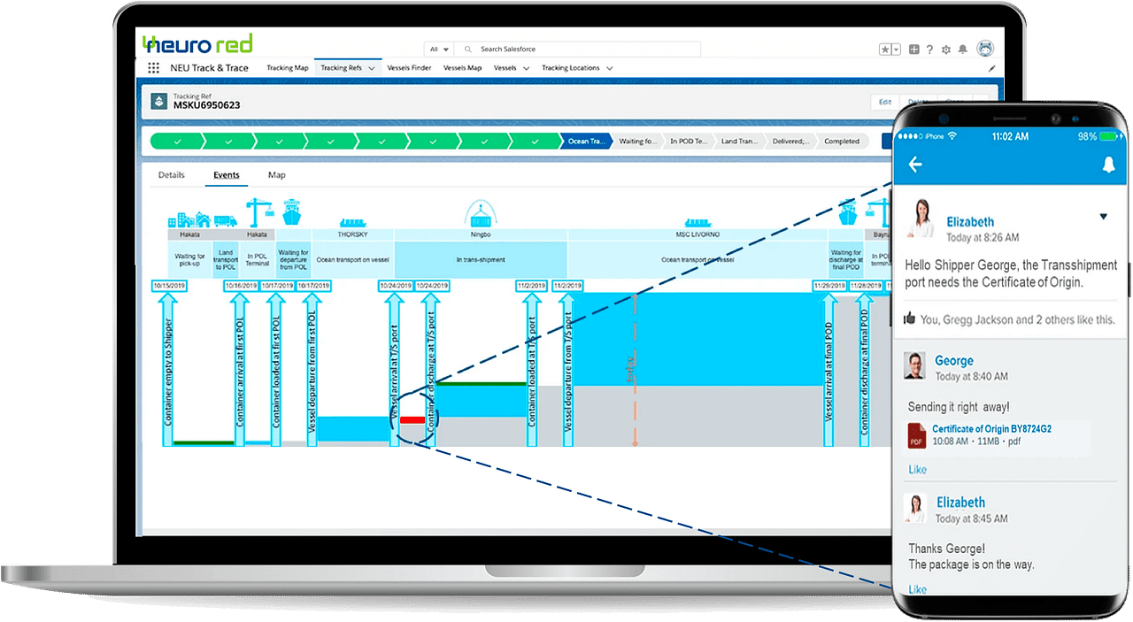 Neurored Careers - Neurored