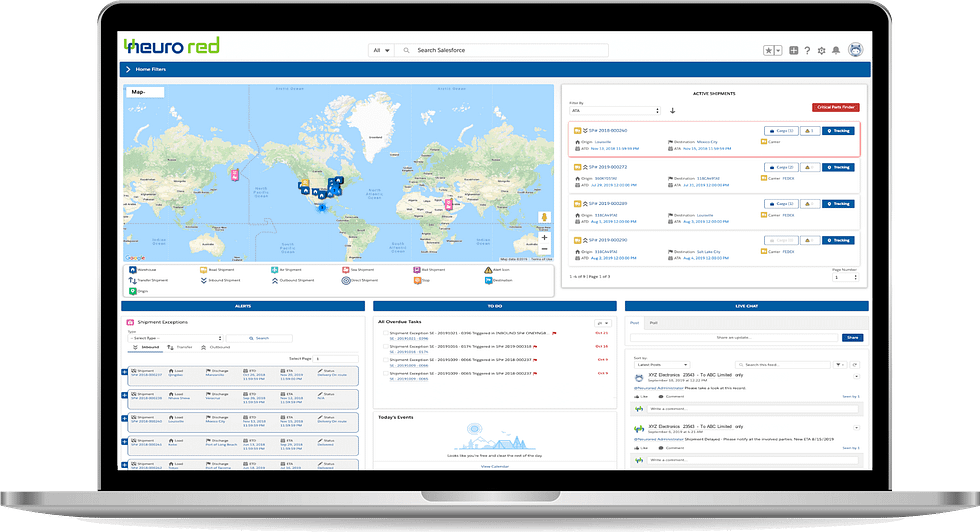 SCM Planning and Execution Control Tower - Neurored - Salesforce Native