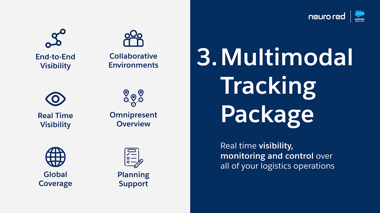 Multicloud Tms Scm Software Neurored Tms And Scm