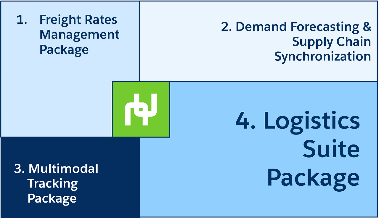 Multicloud TMS SCM Software - Neurored TMS & SCM