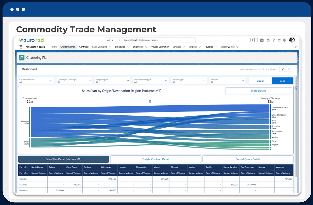 Commodity Management Software - Neurored TMS & SCM