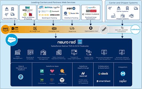Pricing - Neurored TMS & SCM