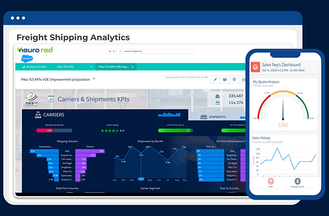 Global Freight Shipping Software - Neurored TMS & SCM