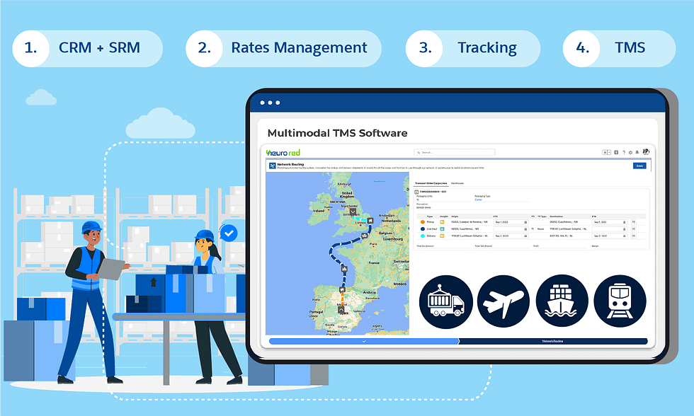 Salesforce Logistics & Transportation Solution - Neurored TMS & SCM