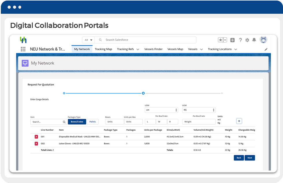 Transportation & Logistics Optimization Software - Neurored TMS & SCM