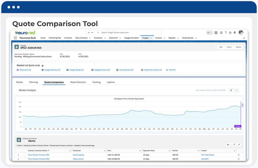 Commodity Management Software - Neurored TMS & SCM