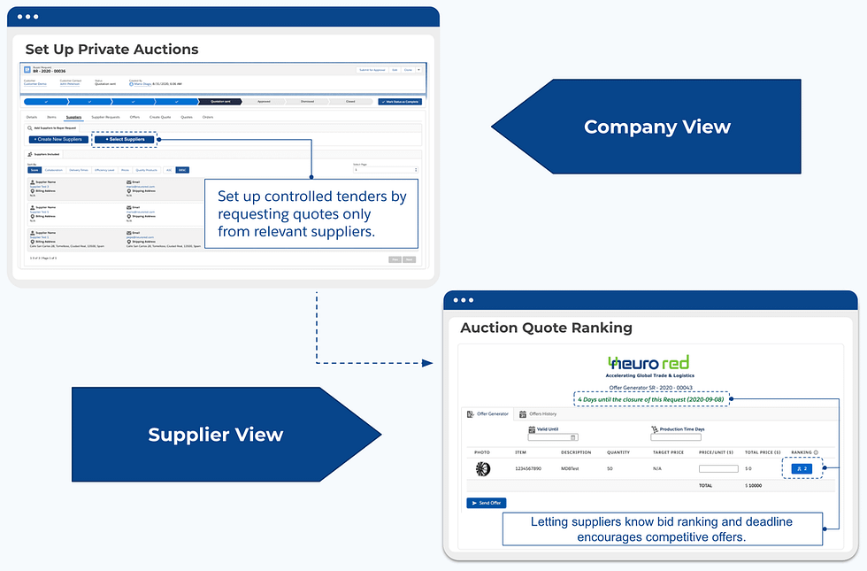 Complete Tms Software On Salesforce Neurored Tms And Scm