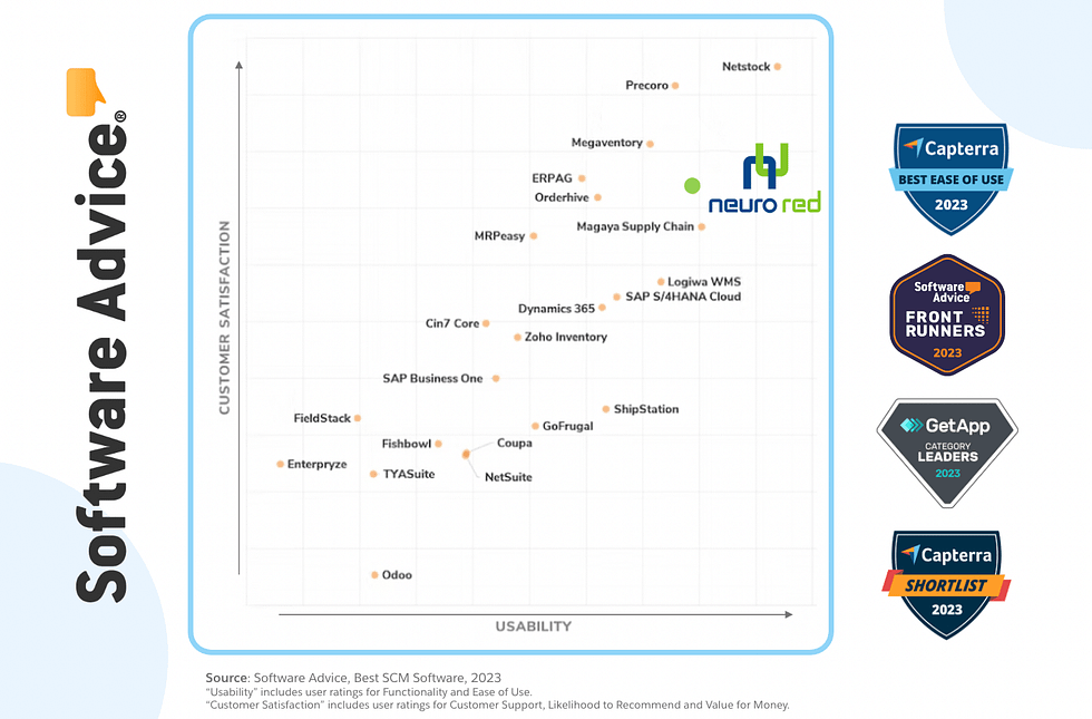 TMS & SCM On The Salesforce Platform - Neurored TMS & SCM
