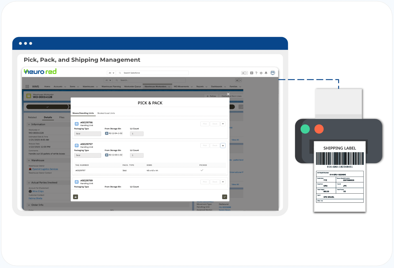 Comprehensive 3PL Software - Neurored TMS & SCM