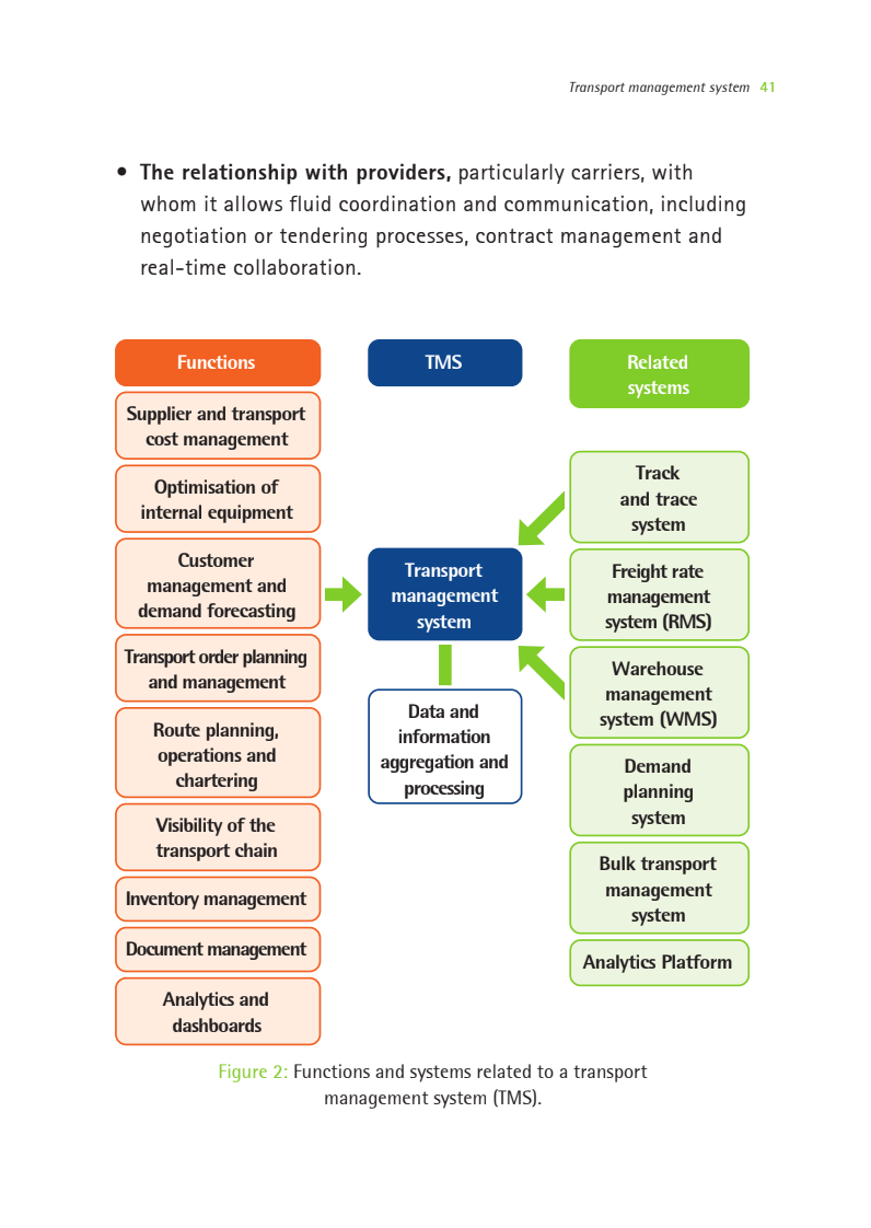 Transport Management System E-Book - Neurored TMS & SCM