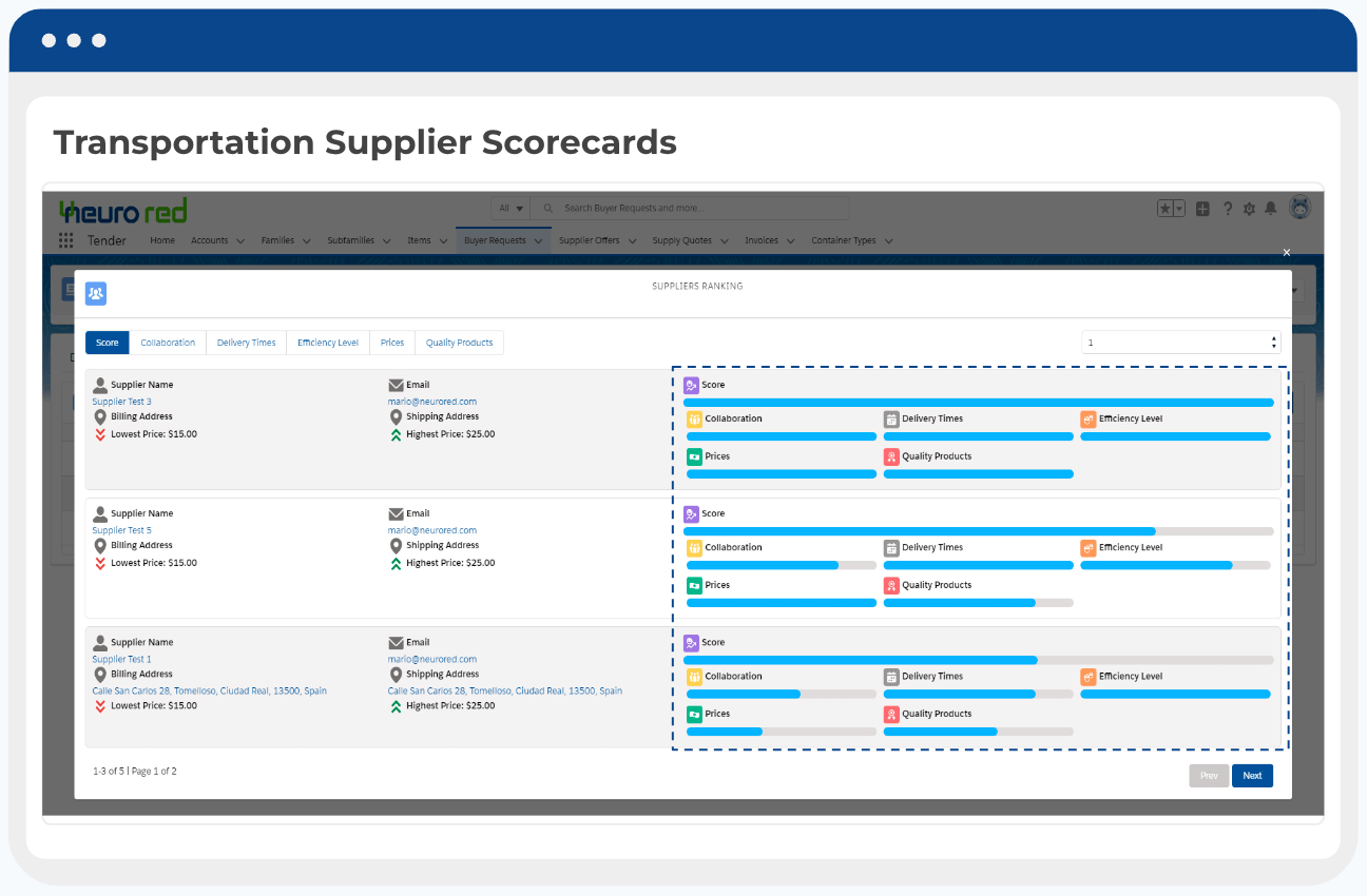 Complete Tms Software On Salesforce Neurored Tms And Scm