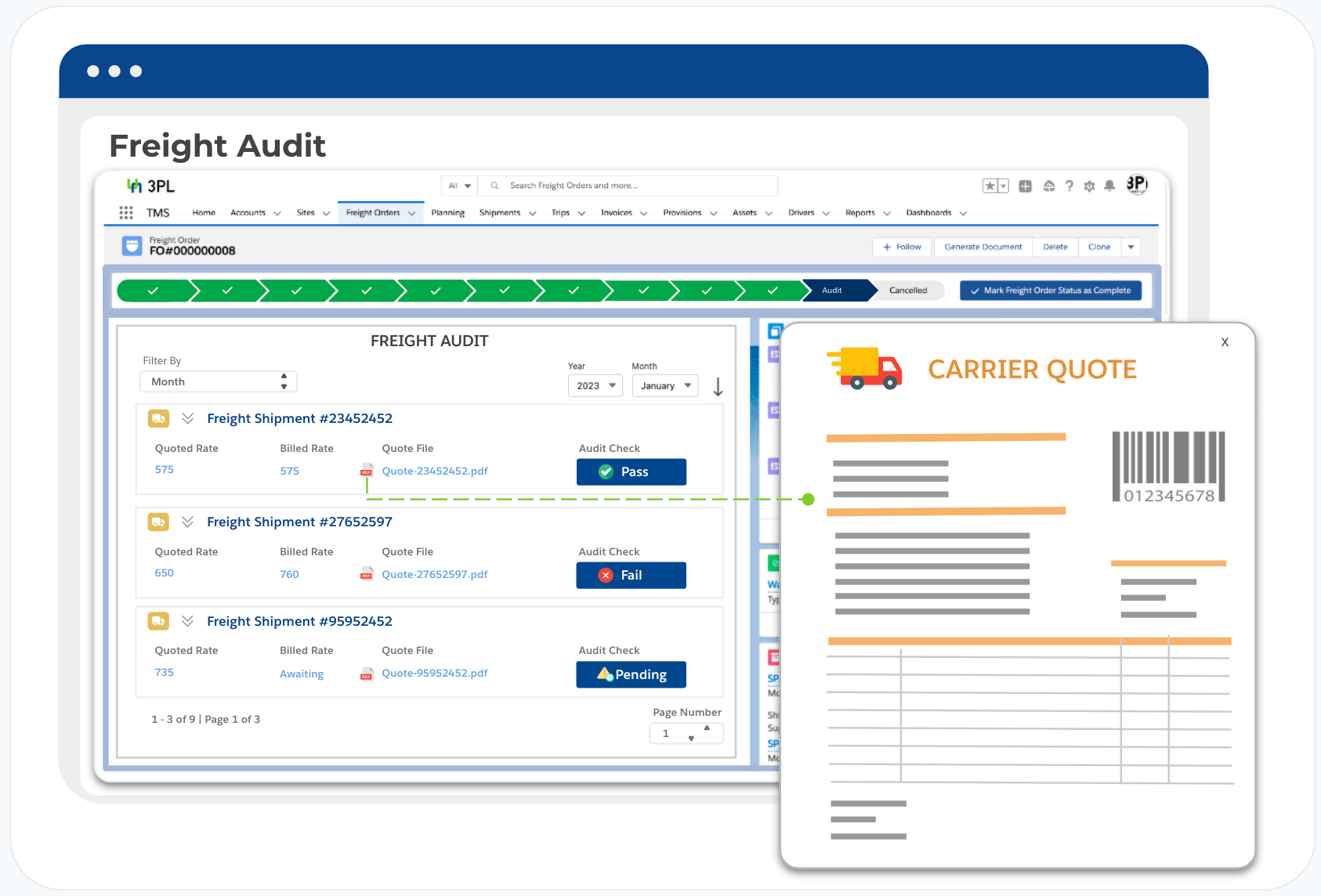 All-in-One Freight Forwarding Software - Neurored TMS & SCM
