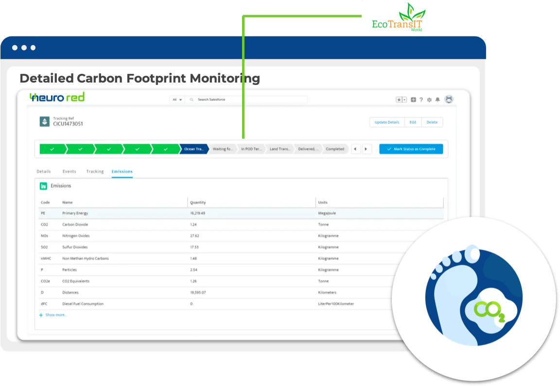 Emissions Tracking on Salesforce - Neurored TMS & SCM