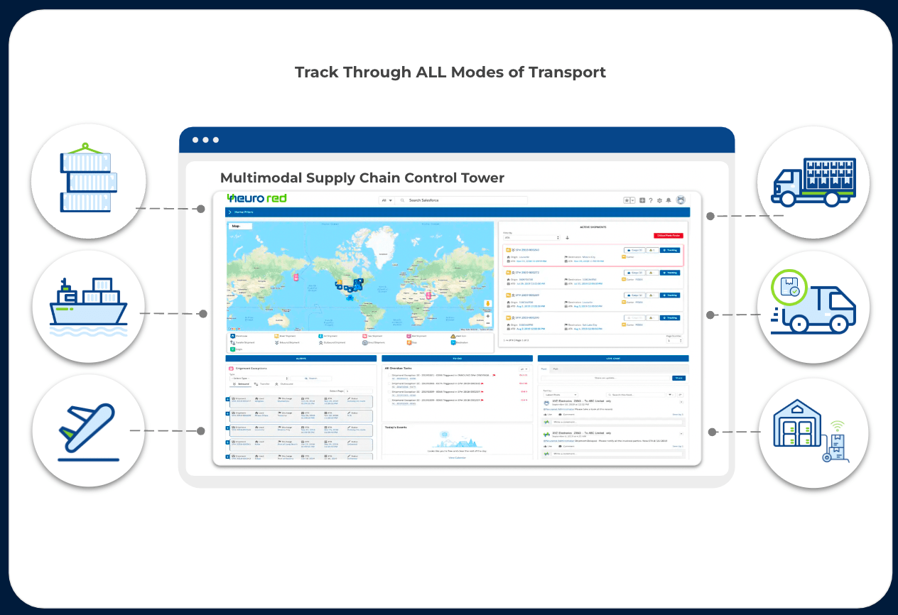 Supply Chain Control Tower Software - Neurored TMS & SCM