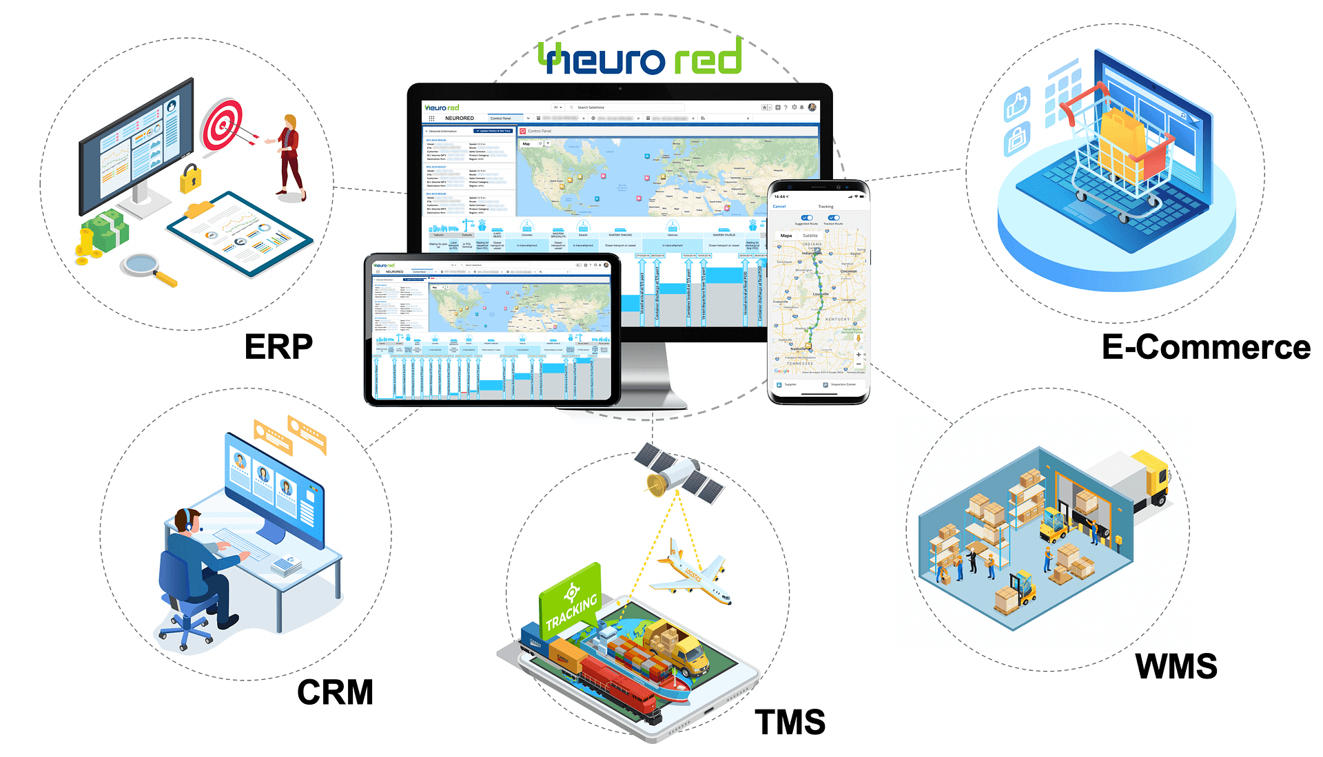 Neurored - Global Trade, Transport & Logistics Software | Salesforce