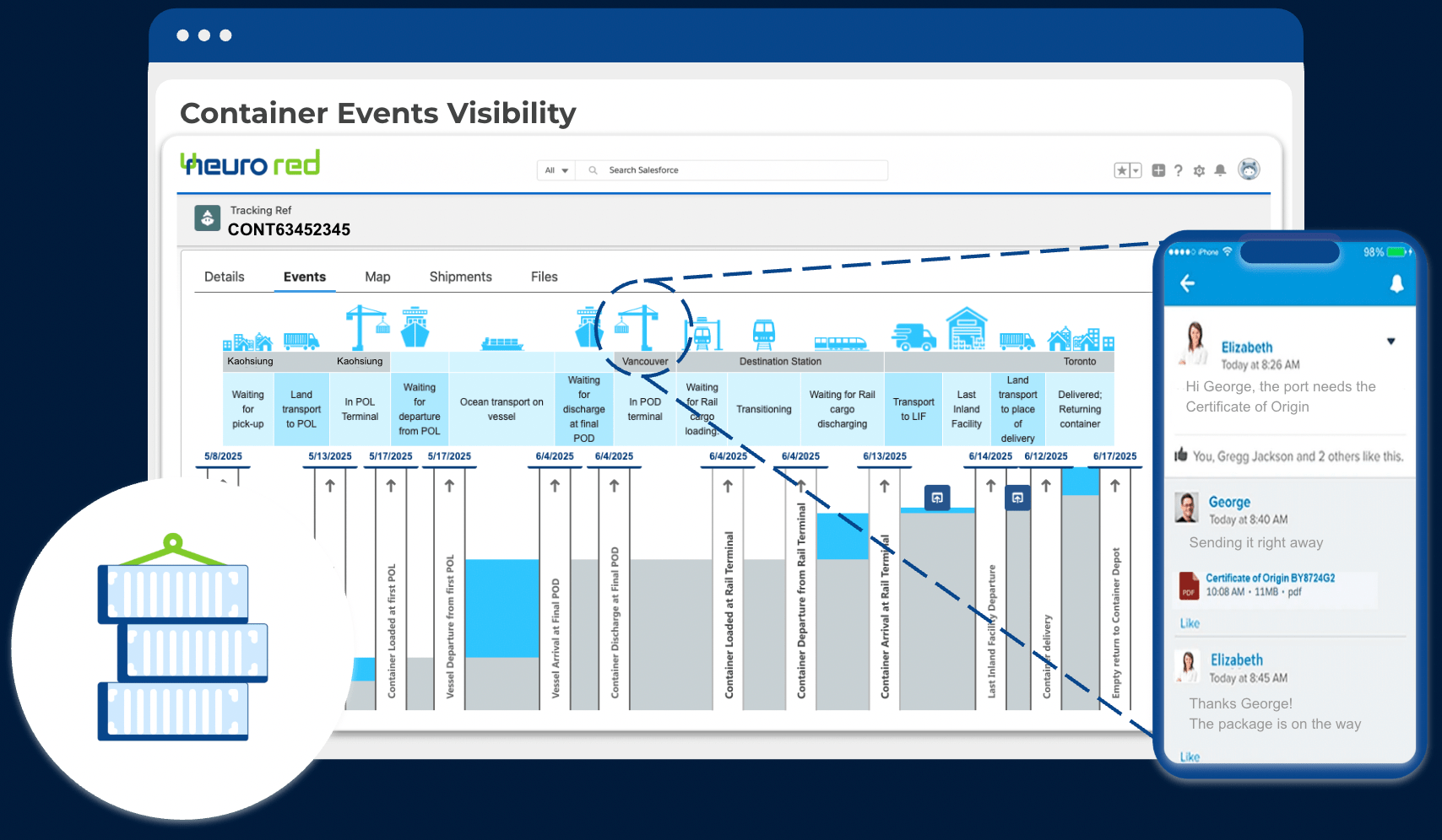 All-in-one Supply Chain Visibility Software - Neurored