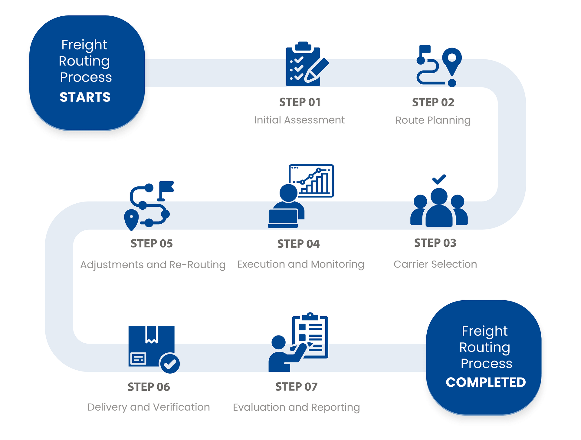 Guide to Freight Routing in Logistics - Neurored TMS & SCM