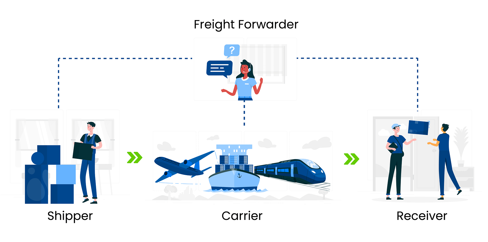 Guide to Freight Routing in Logistics - Neurored TMS & SCM