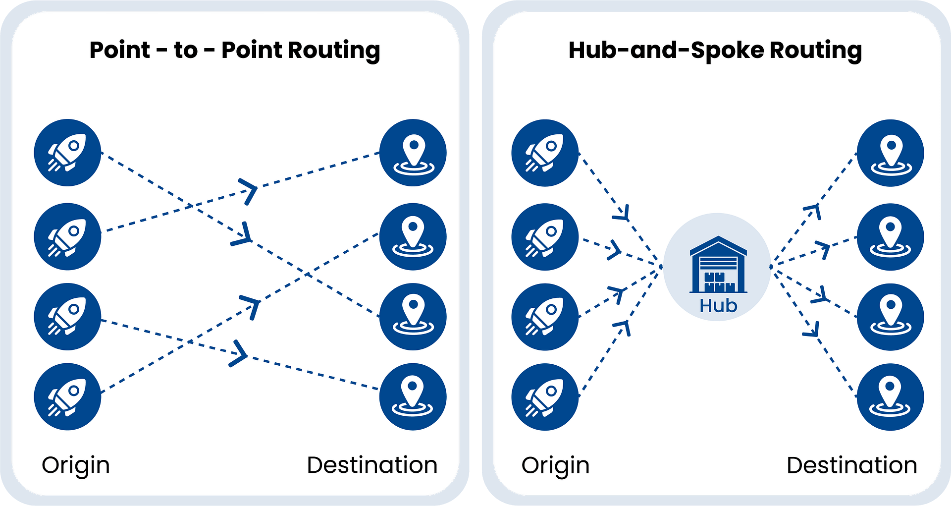 Types of Freight Routing: Which is Right for Your Business?