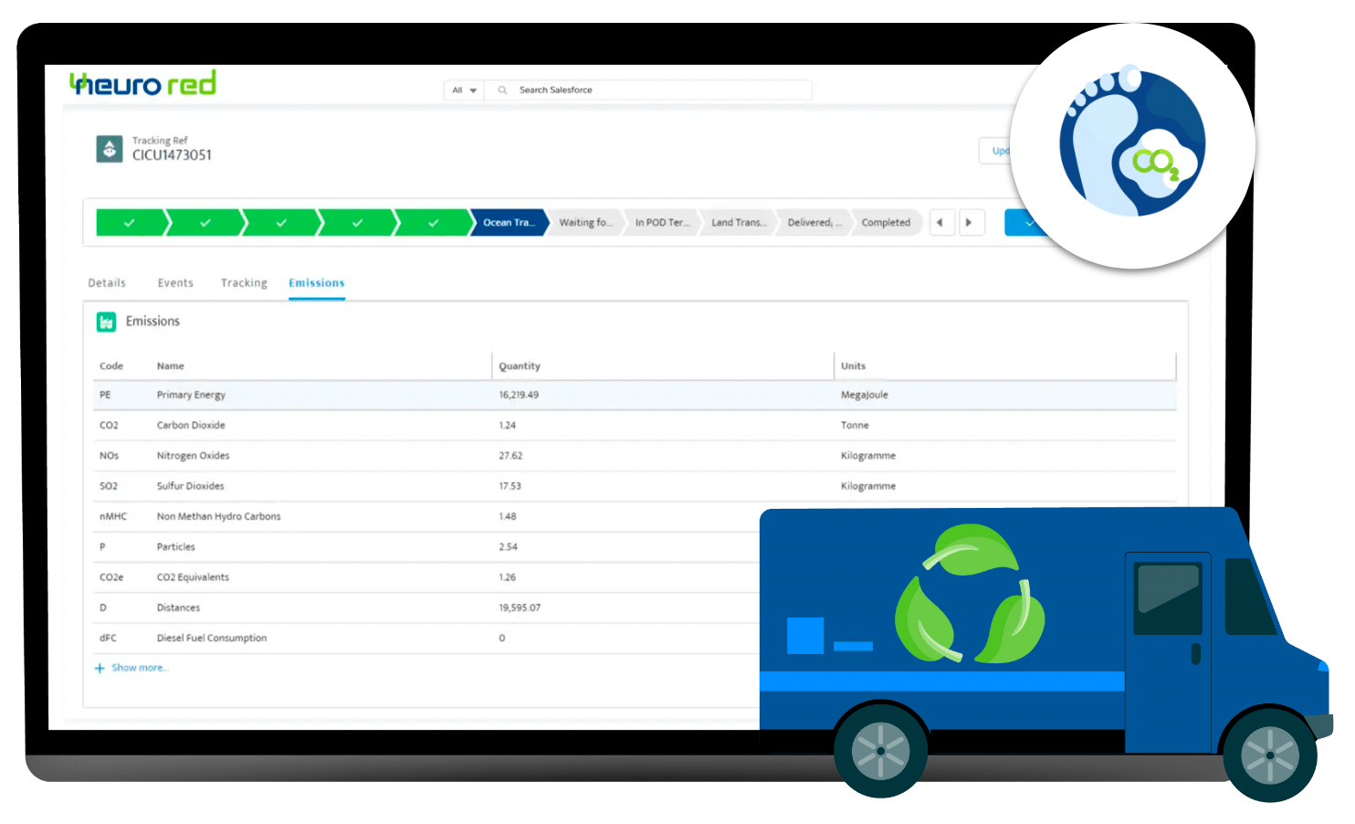 Tools &Tech for Superior Freight Routing - Neurored TMS & SCM