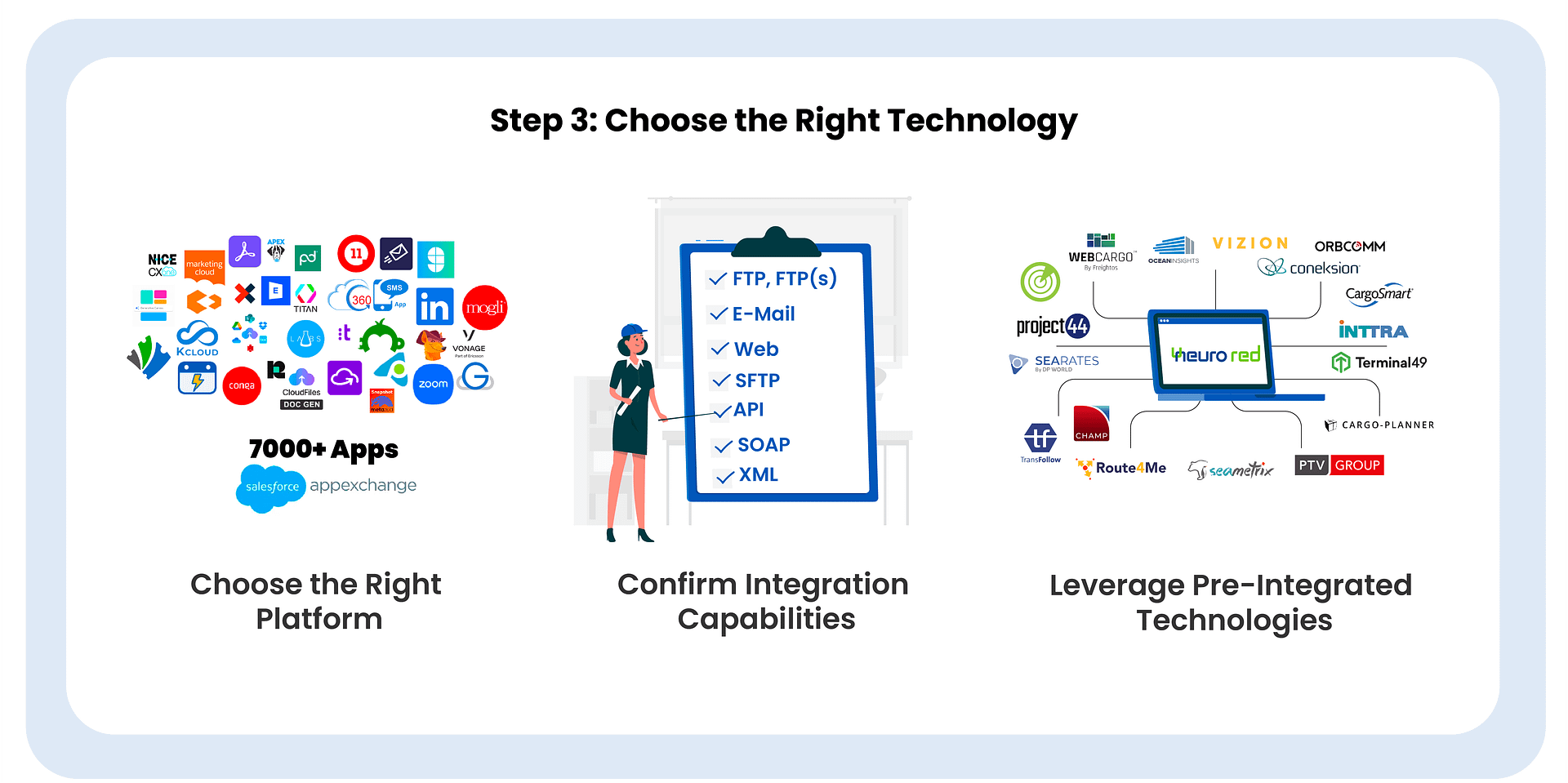 How to Implement Freight Routing Systems - Neurored TMS & SCM