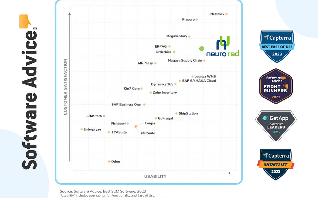 Types of Freight Routing: Which is Right for Your Business?