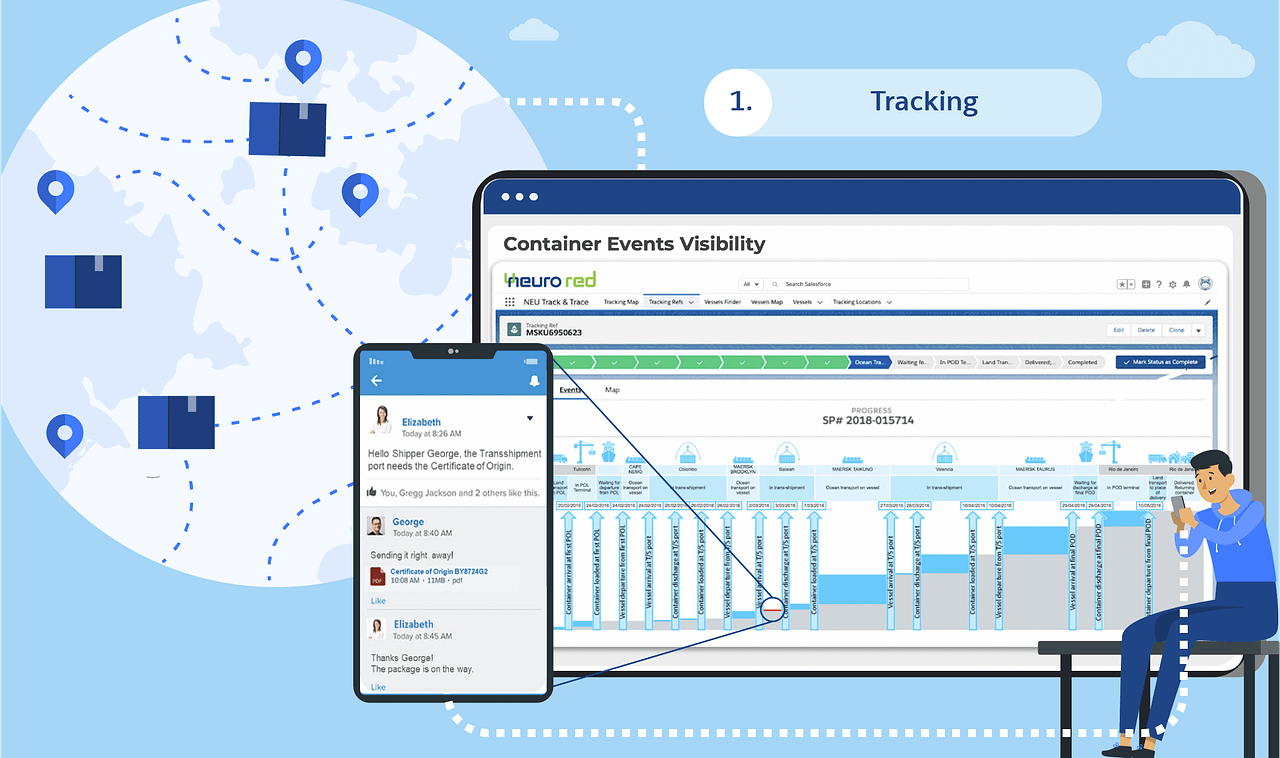Tms And Scm On The Salesforce Platform Neurored Tms And Scm