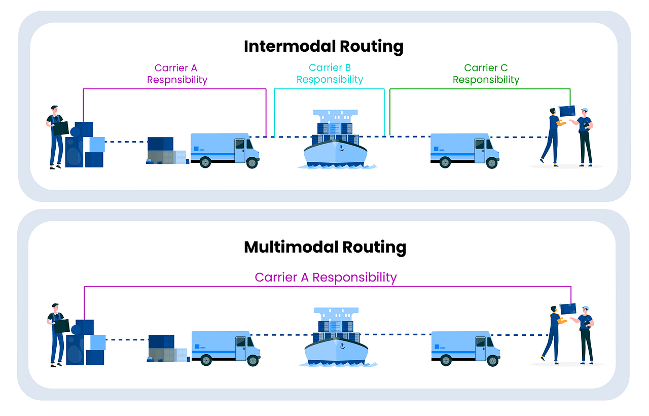 Types of Freight Routing: Which is Right for Your Business?