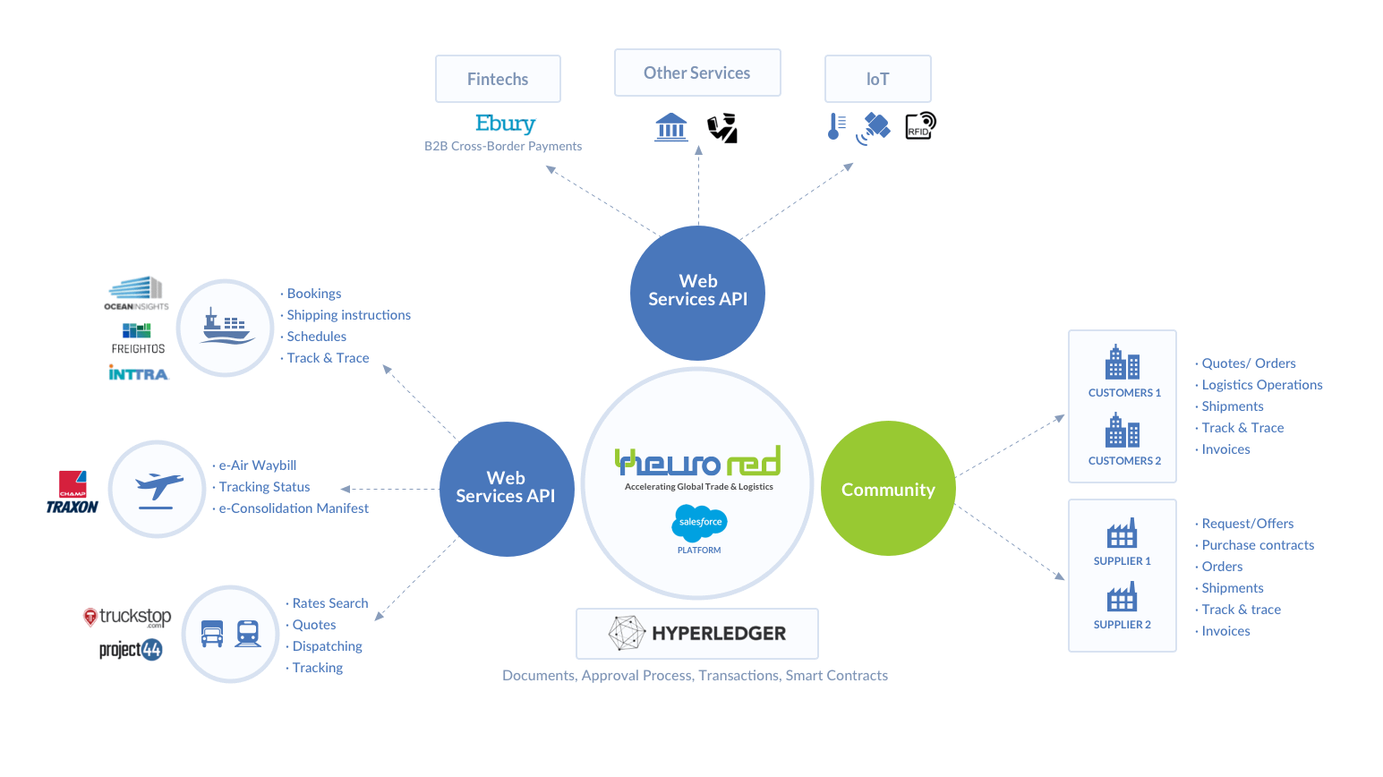 SIX KEY BENEFITS OF CLOUD LOGISTICS - Neurored TMS & SCM
