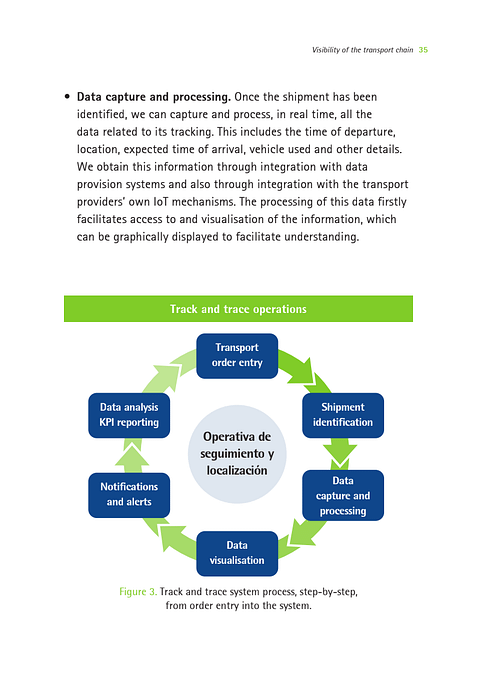 All-in-one Supply Chain Visibility Software - Neurored TMS & SCM