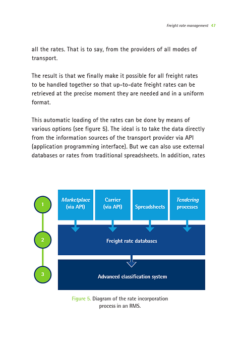 Powerful Freight Rates Management Software - Neurored TMS & SCM