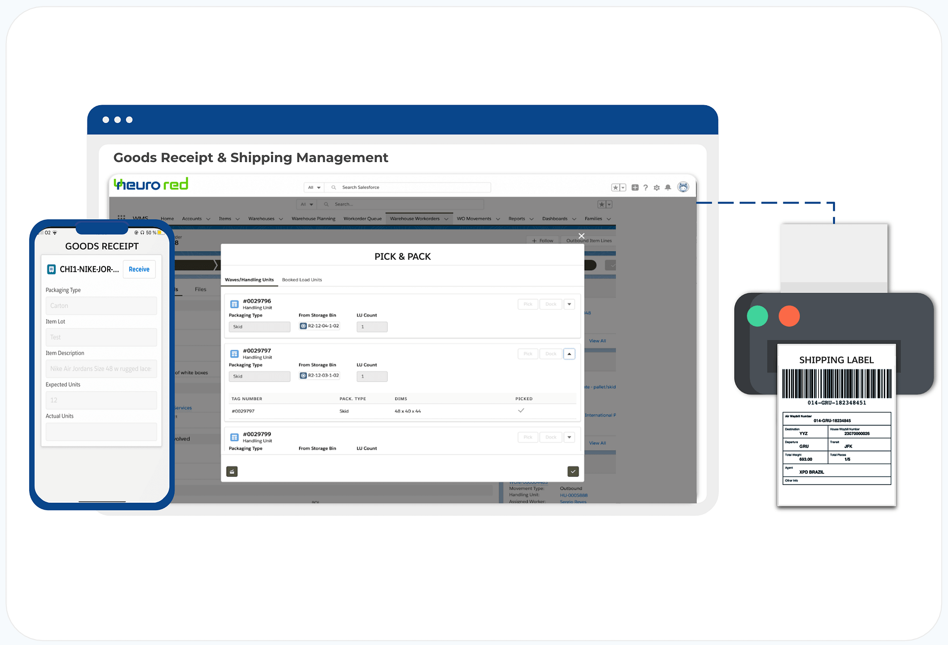 Global Freight Shipping Software - Neurored TMS & SCM