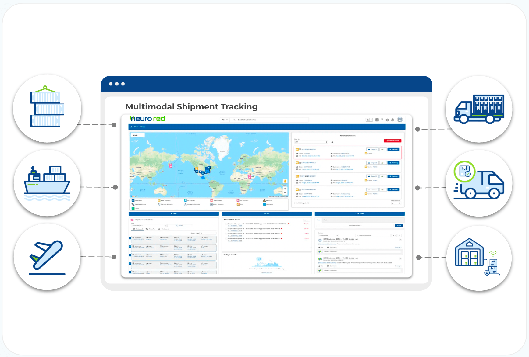 Global Freight Shipping Software - Neurored TMS & SCM