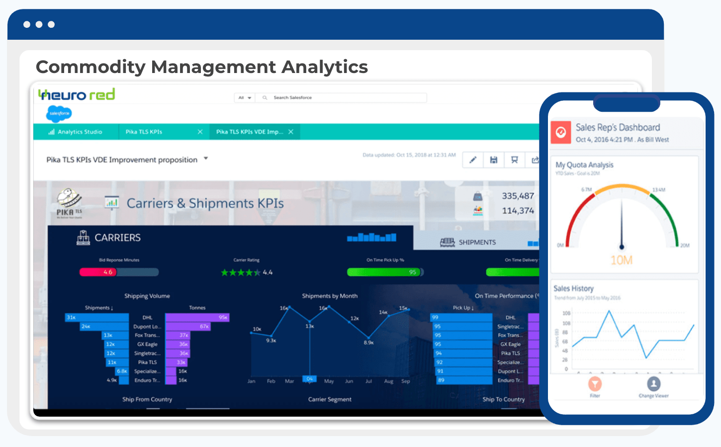 Commodity Management Software - Neurored TMS & SCM