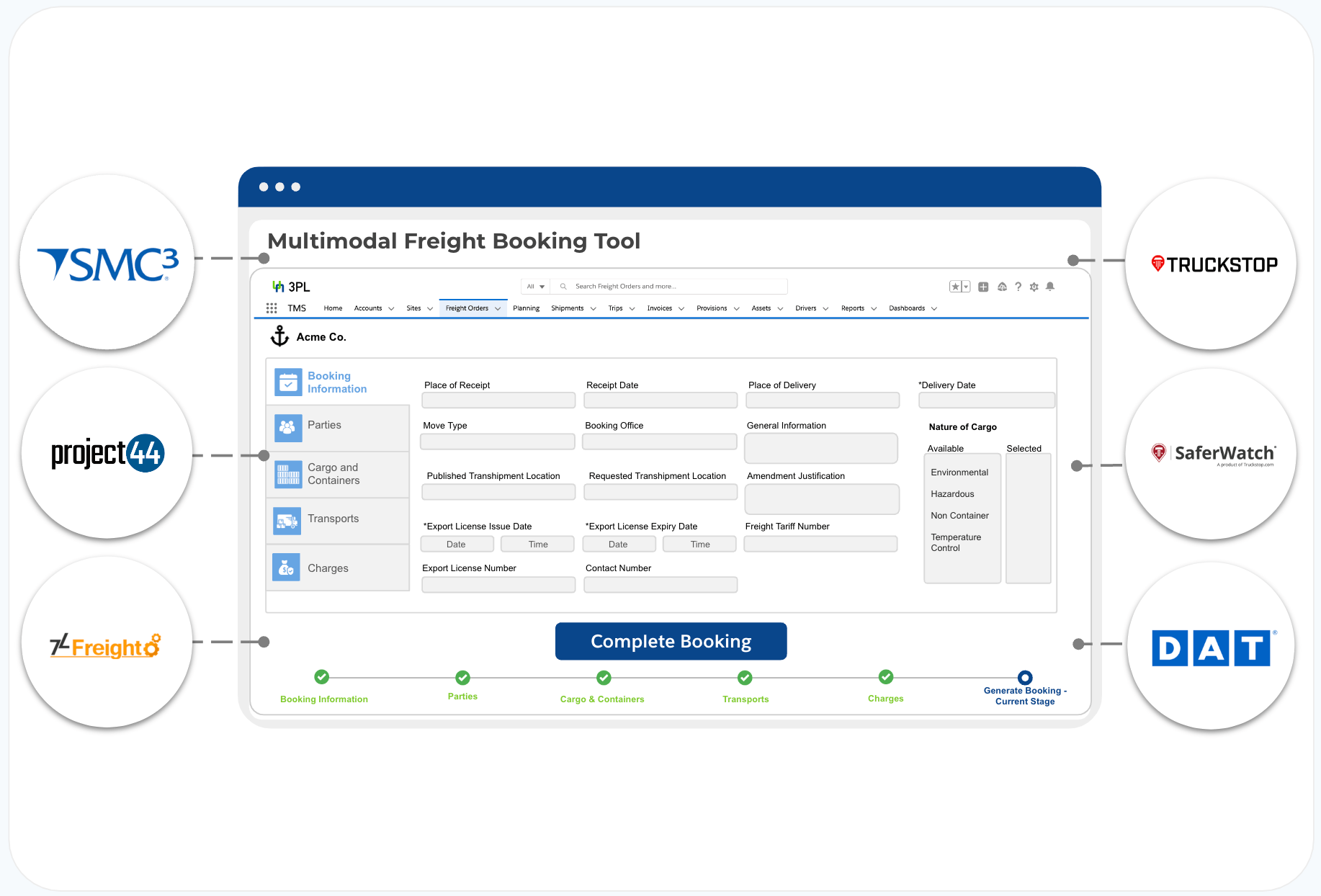 FTL/LTL Trucking Software - Neurored TMS & SCM
