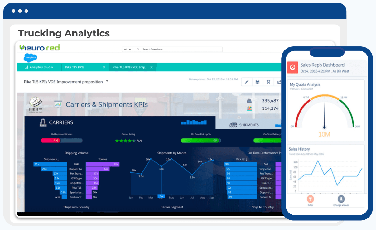 FTL/LTL Trucking Software - Neurored TMS & SCM