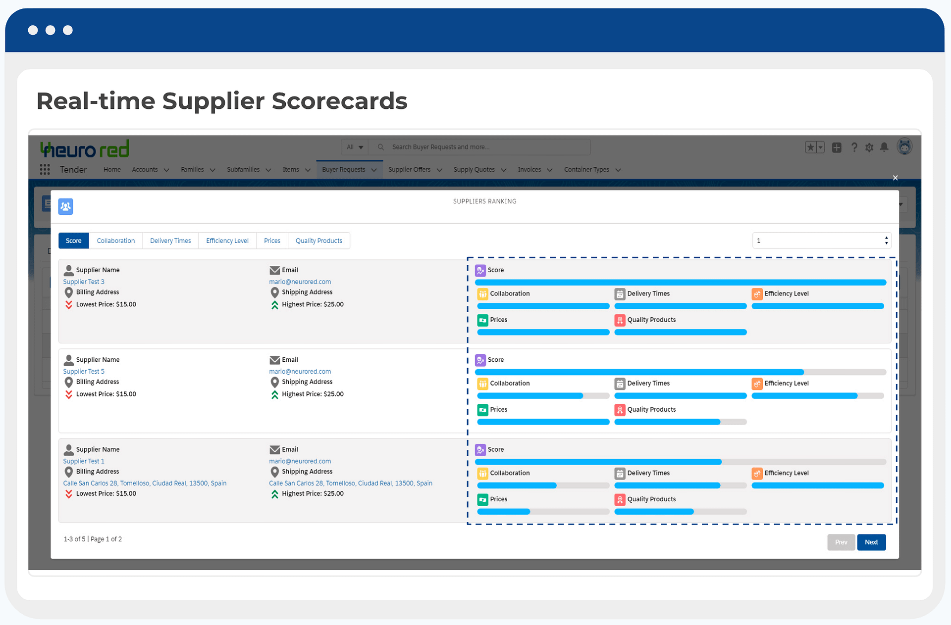Unified CRM & SRM Software for Global Trade - Neurored TMS & SCM