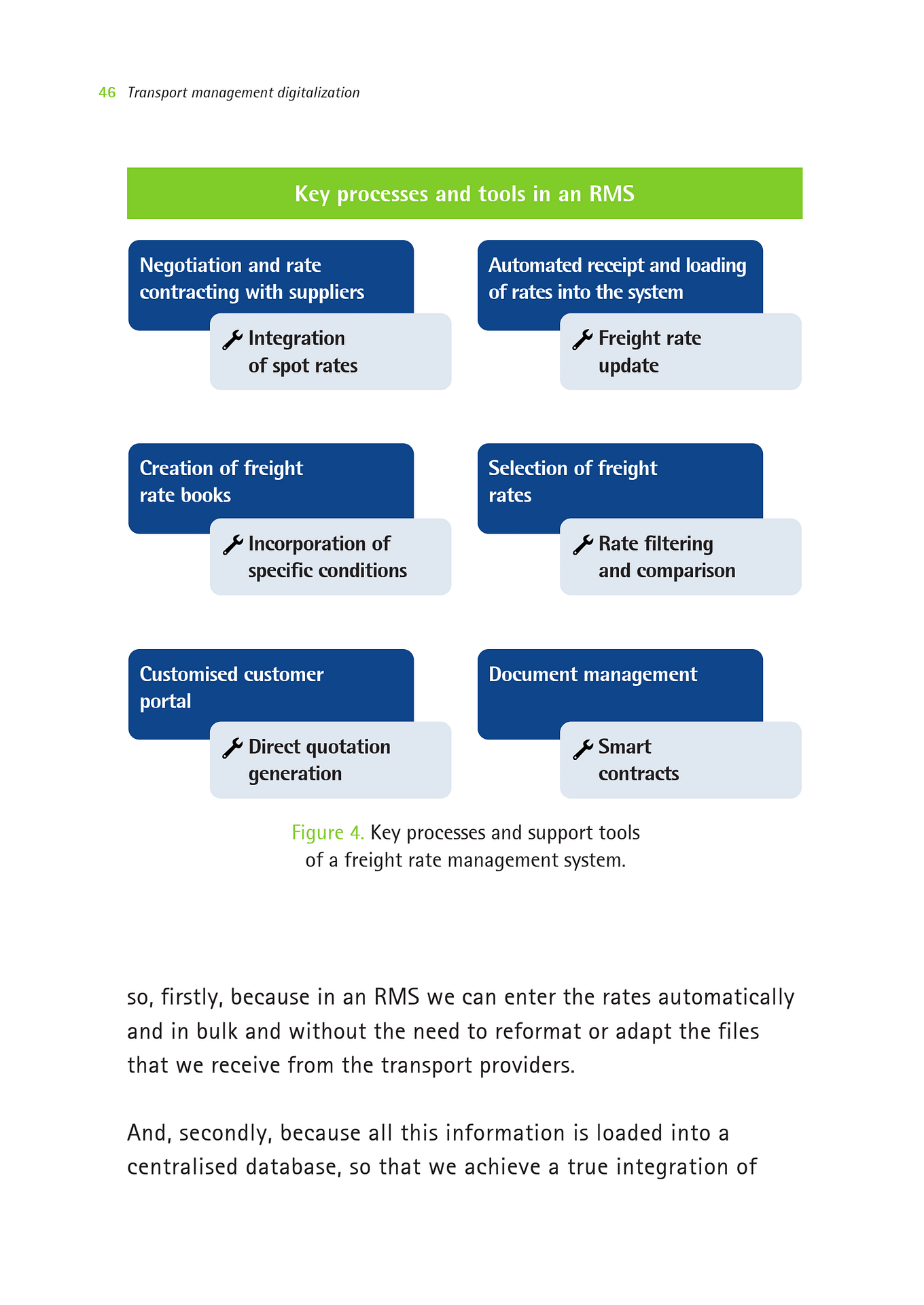 Tms Digitalization Report Neurored Tms Scm